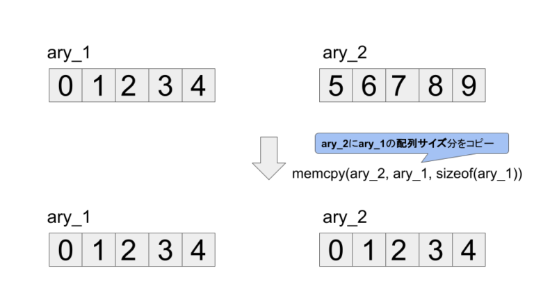 【C言語】memcpy 関数でメモリのデータをコピーする - ぽころーぶろぐ