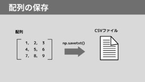 【Python】NumPyのsavetxtで配列をcsvに保存する方法 - ぽころーぶろぐ