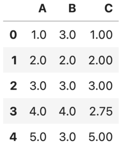 【Python】DataFrameの欠損値を補完する方法 - ぽころーぶろぐ