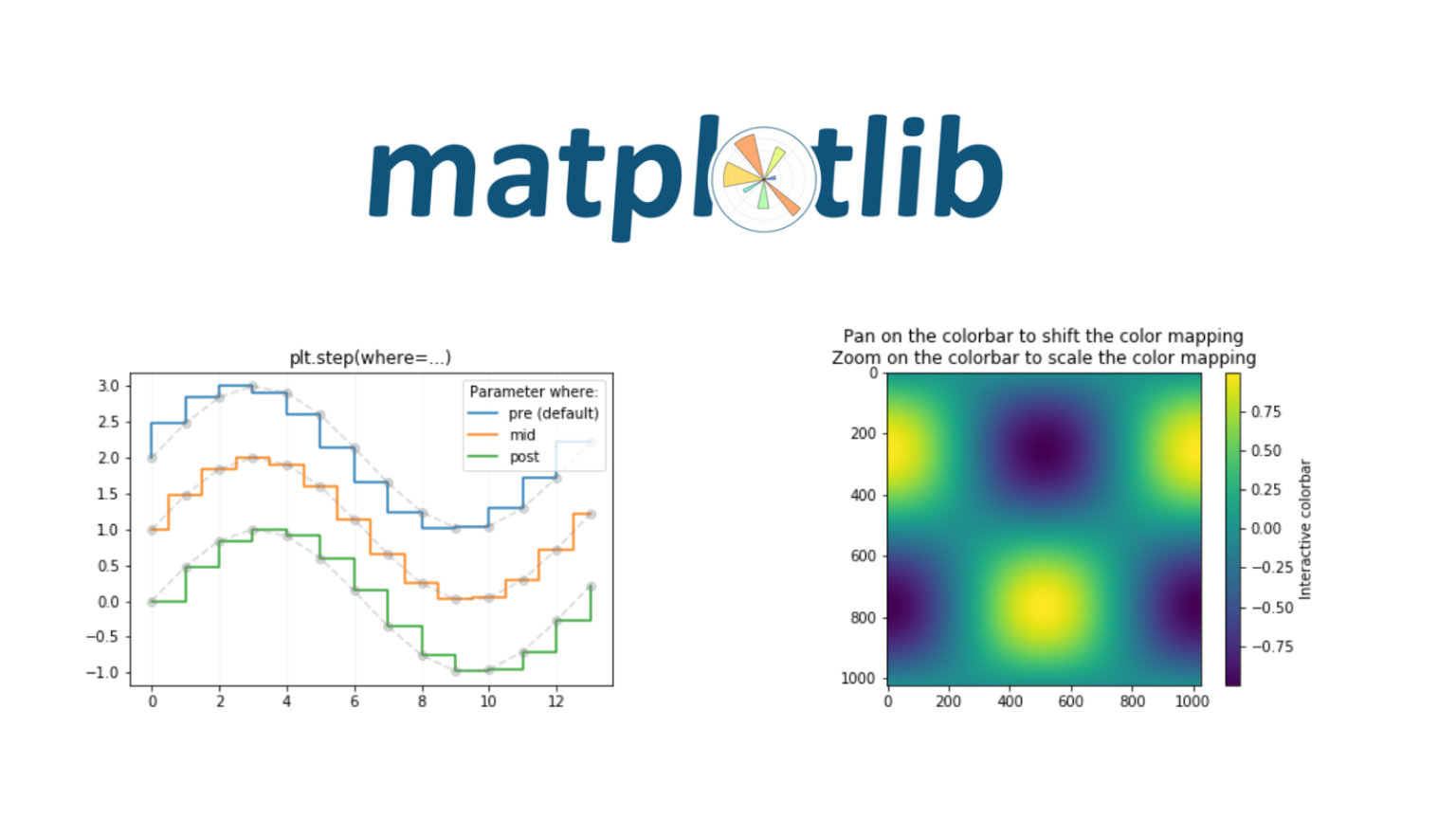 【Python】Matplotlibのインストール、基本的なグラフを紹介 - ぽころーぶろぐ