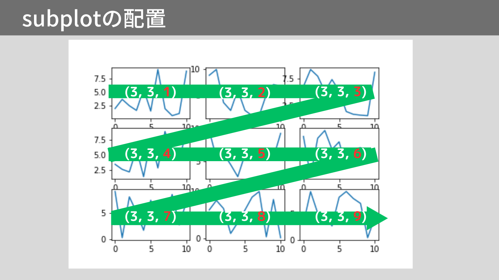 【python】matplotlibのsubplotで複数グラフを表示する方法 ぽころーぶろぐ
