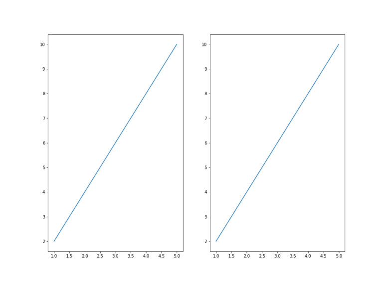 【Python】matplotlibでグラフのサイズを変更する方法 - ぽころーぶろぐ