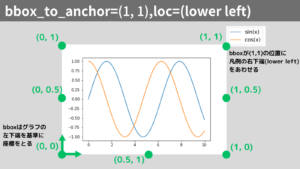 【Python】Matplotlibでグラフに凡例(legend)を表示する方法 - ぽころーぶろぐ