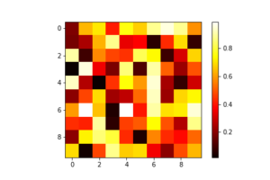 【Python】Matplotlibでcolormapを表示する方法 - ぽころーぶろぐ