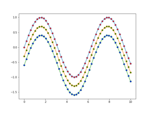 【Python】matplotlibでマーカーを表示する方法 - ぽころーぶろぐ