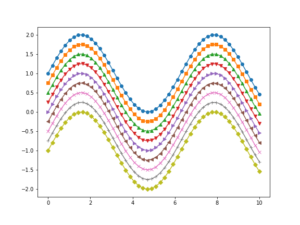 【Python】matplotlibでマーカーを表示する方法 - ぽころーぶろぐ
