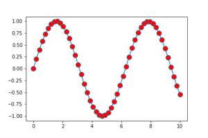 【Python】matplotlibでマーカーを表示する方法 - ぽころーぶろぐ