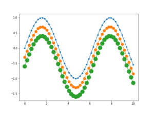 【Python】matplotlibでマーカーを表示する方法 - ぽころーぶろぐ