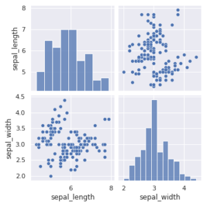 【Python】seabornのpairplotでデータを可視化する方法 - ぽころーぶろぐ
