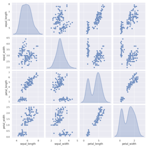 【Python】seabornのpairplotでデータを可視化する方法 - ぽころーぶろぐ