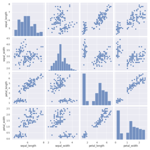【Python】seabornのpairplotでデータを可視化する方法 - ぽころーぶろぐ
