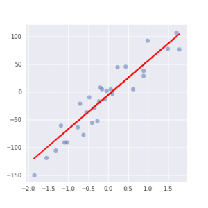 【Python】機械学習における回帰分析および線形回帰を解説 - ぽころーぶろぐ