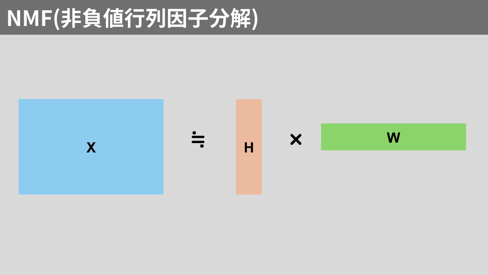 【Python】機械学習のNMF(非負値行列因子分解)で次元削減する方法を解説 - ぽころーぶろぐ