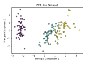 【Python】機械学習のPCA(主成分分析)で次元削減する方法を解説 - ぽころーぶろぐ
