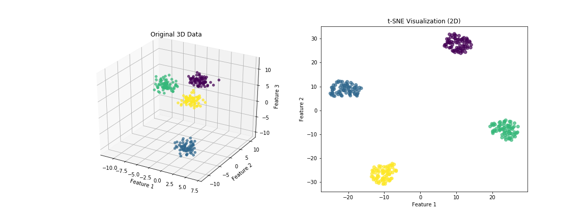 【Python】機械学習のt-SNEで次元削減する方法を解説 - ぽころーぶろぐ